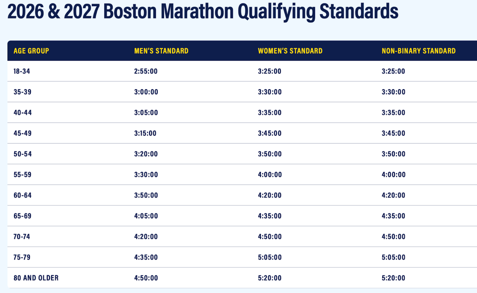 Spotlight on the 7 World Marathon Majors - Pace of Me